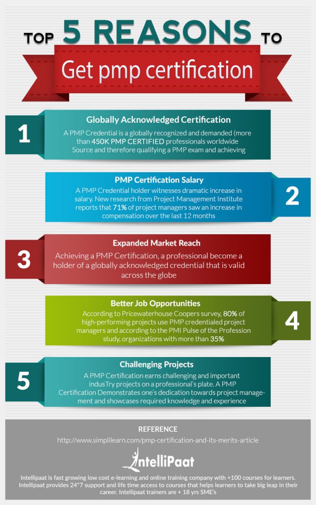 Best Online Project Management Certificate Programs [2021 Update]