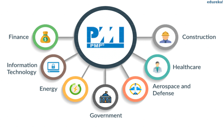 Best Online Project Management Certificate Programs [2021 Update]