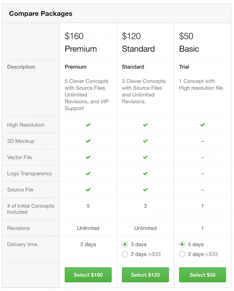 Best Logo Designer on Fiverr (Top 10 Picks) - Vault50